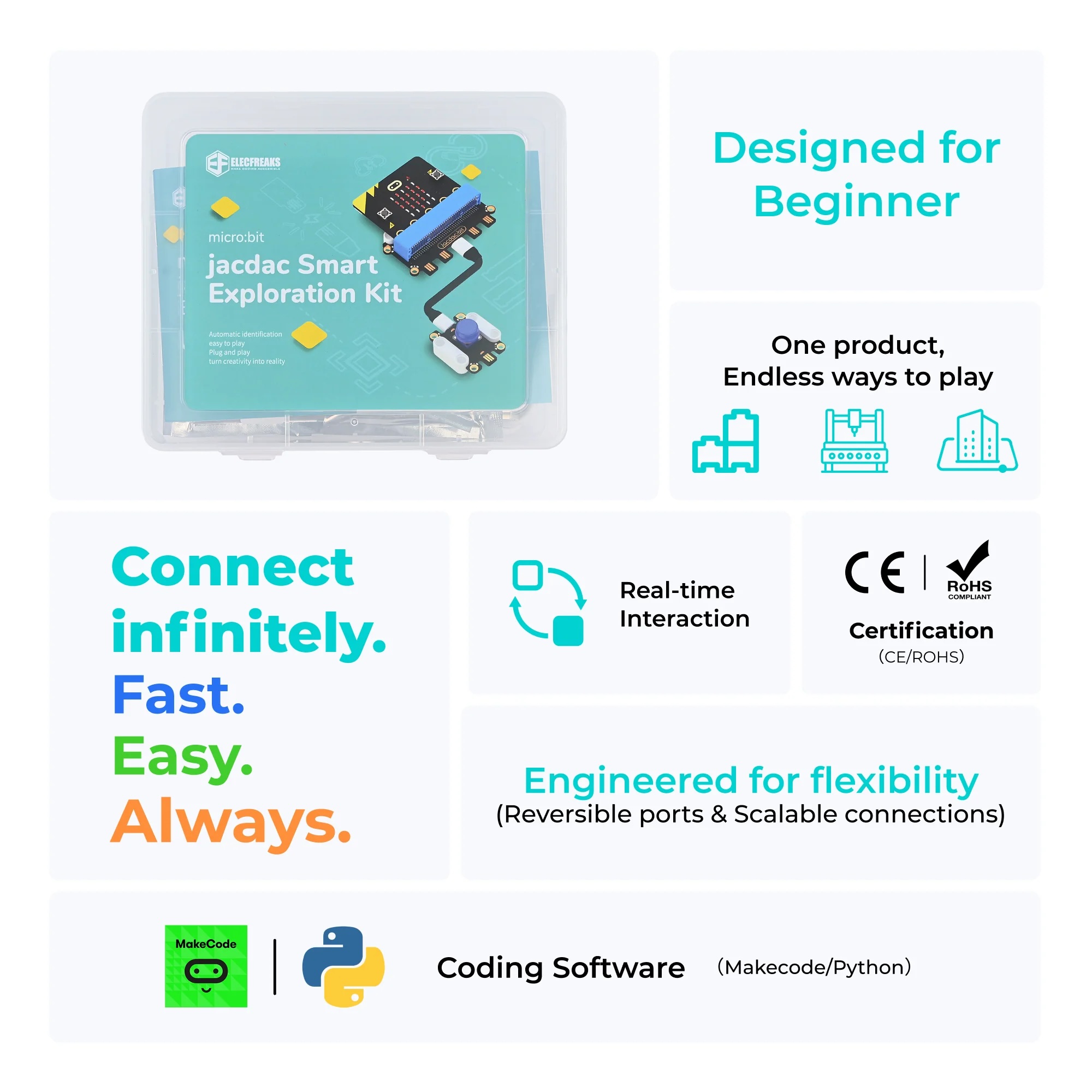 Jacdac Smart Exploration Kit (Without Micro:bit Board)